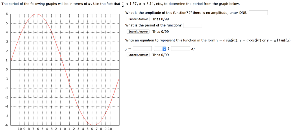 Solved The period of the following graphs will be in terms | Chegg.com