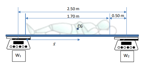 Solved Problem #2: We wish to determine the position of the | Chegg.com