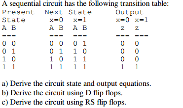 Solved A sequential circuit has the following transition | Chegg.com