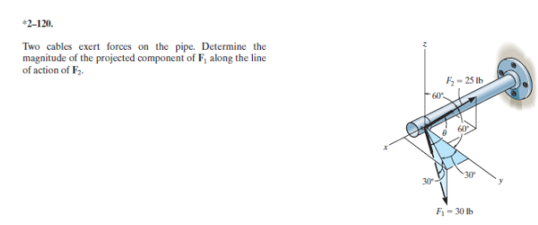 Solved Two cables exert forces on the pipe. Determine the | Chegg.com
