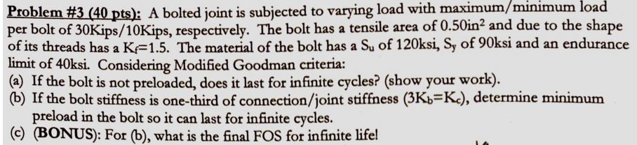 A bolted joint is subjected to varying load with | Chegg.com