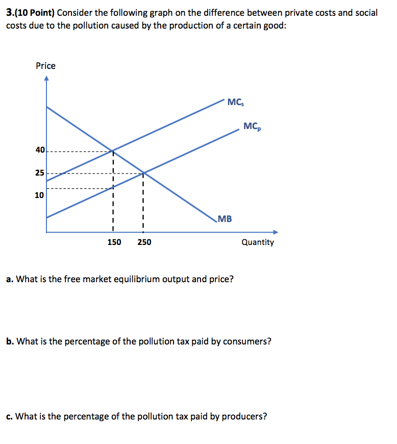 Solved 3.(10 Point) Consider the following graph on the | Chegg.com