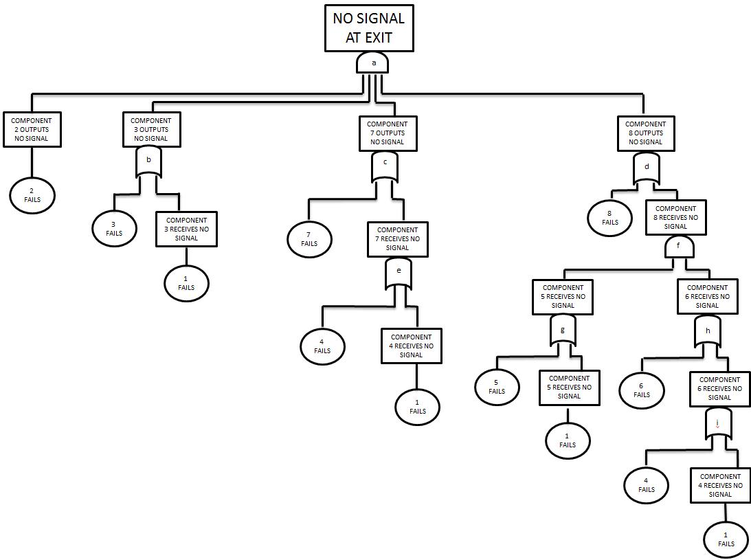 Find the probability of failure for this system using | Chegg.com
