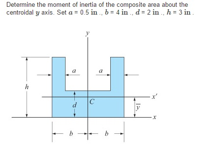 Solved Determine the moment of inertia of the composite area | Chegg.com