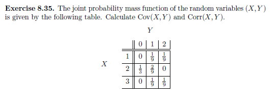 Solved The joint probability mass function of the random | Chegg.com