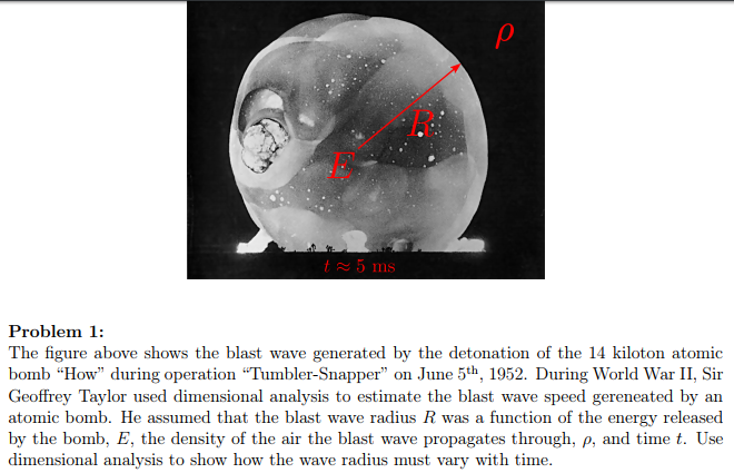 Solved ms Problem 1: The figure above shows the blast wave | Chegg.com