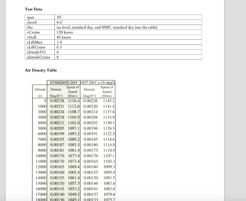 Solved Java: Wing Class Lab Please elp me finish the | Chegg.com