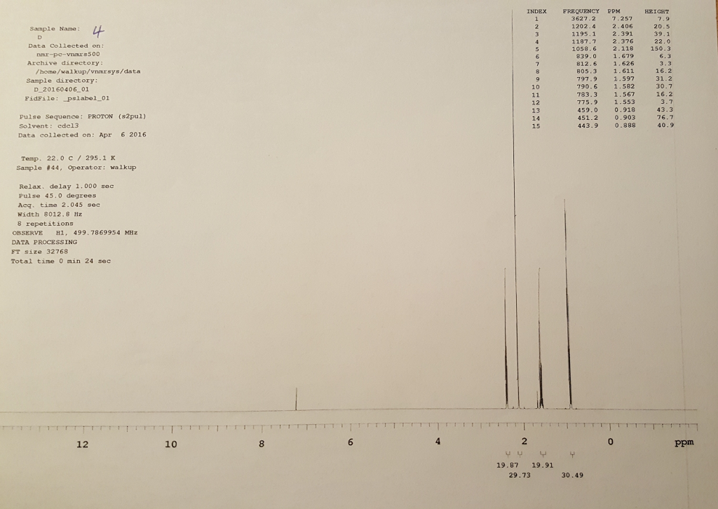 Solved Please Help!! Propose a structure for the unknown | Chegg.com