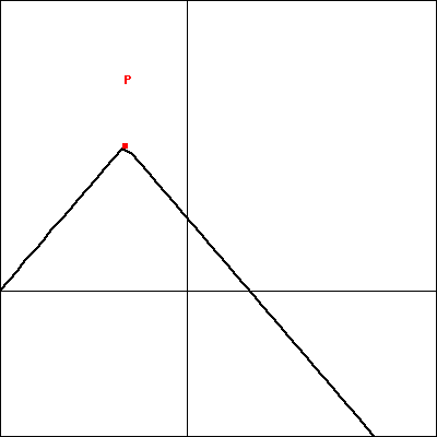 Solved Problem #1 For each of the following graph | Chegg.com