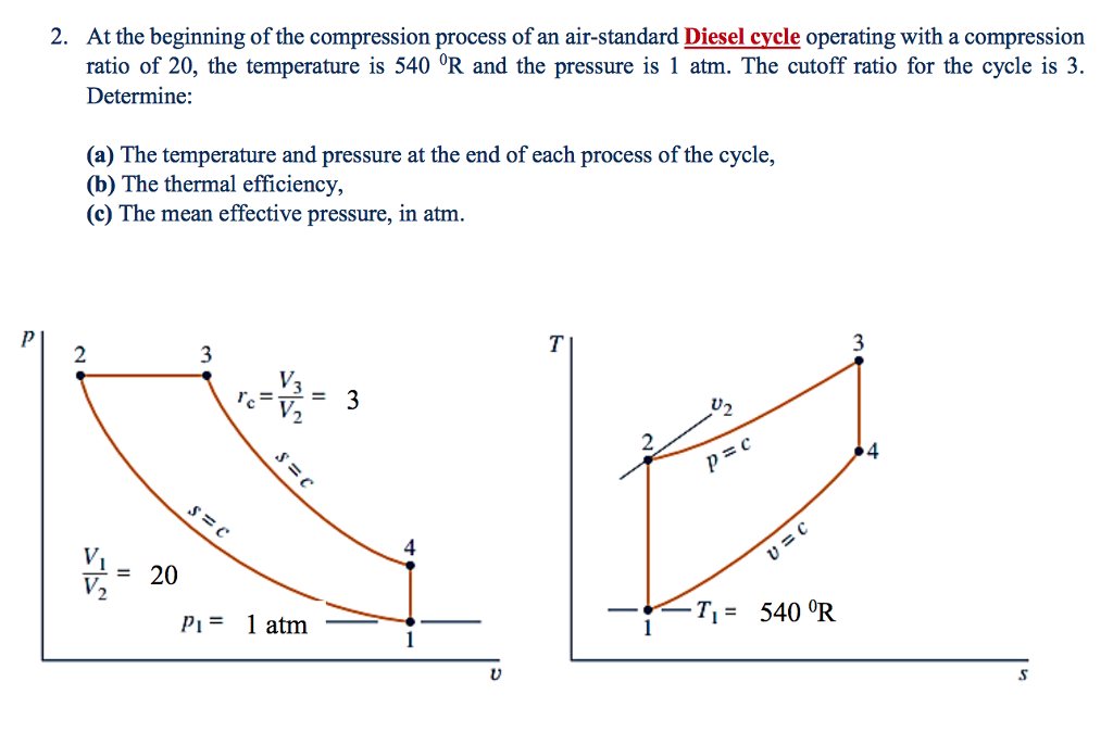 Solved At the beginning of the compression process of an | Chegg.com