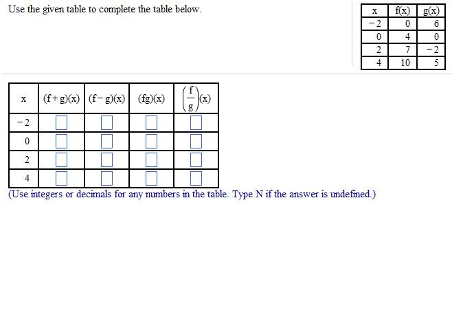 Solved Use the given table to complete the table below. | Chegg.com Solved Use the given table to complete the table below. | Chegg.com