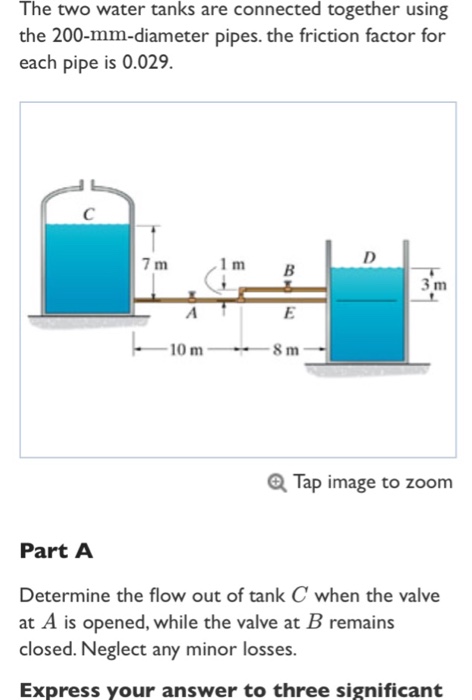 Solved The two water tanks are connected together using the | Chegg.com