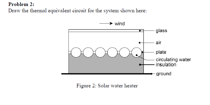 Draw the thermal equivalent circuit for the system | Chegg.com