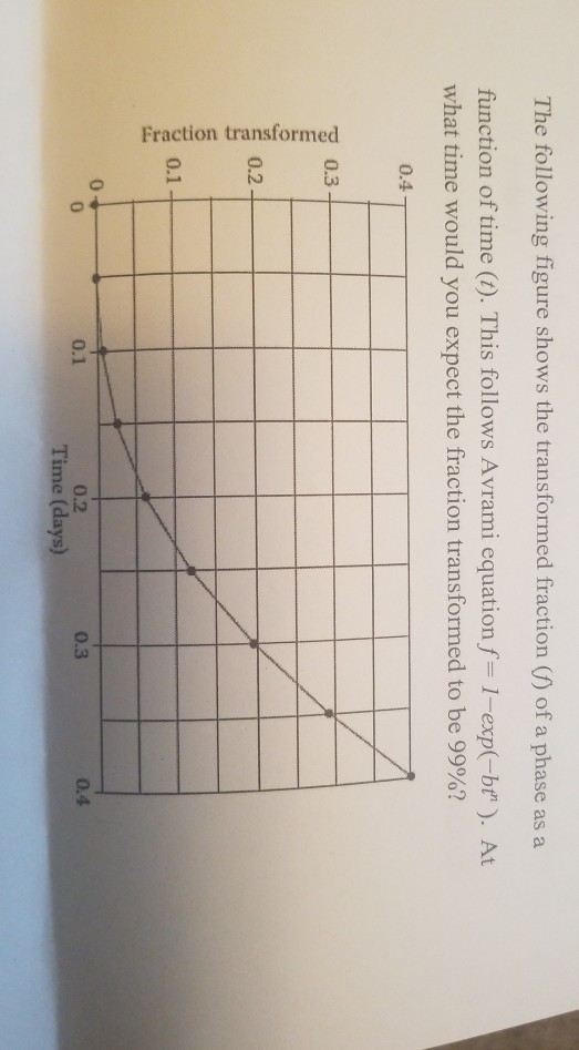 Solved Fraction transformed | Chegg.com