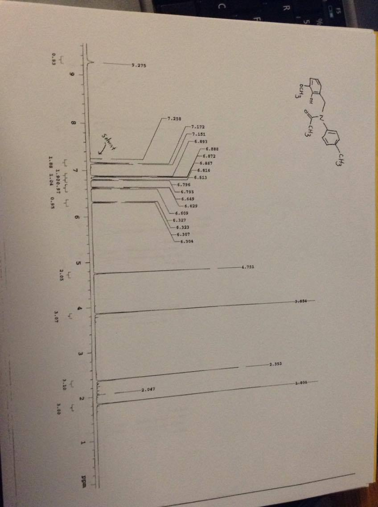 Solved Fully label the H NMR spectra with peak assignments | Chegg.com