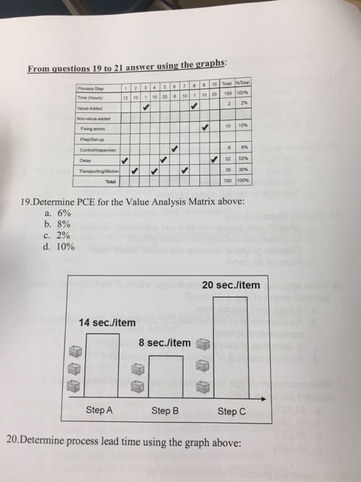 Solved Determine PCE for the Value Analysis Matrix above: | Chegg.com