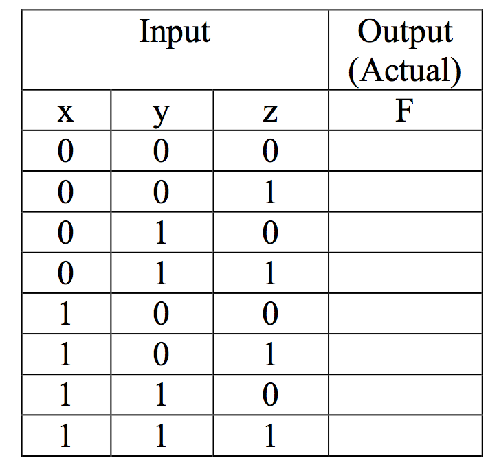 Solved TTL Digital Logic Design Problem (1) A. Derive the | Chegg.com
