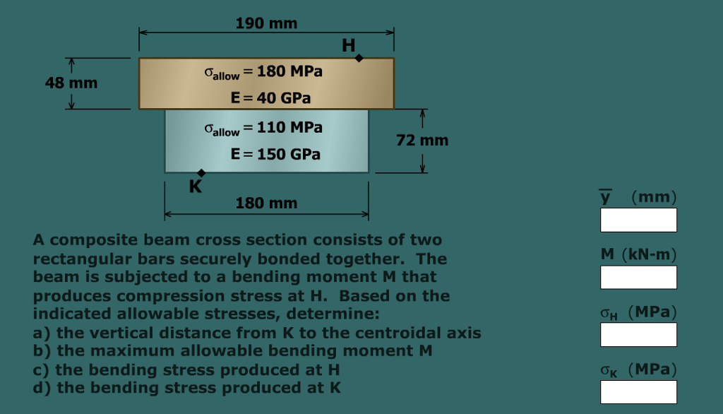 Solved A composite beam cross section consists of two | Chegg.com