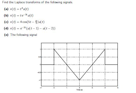 Solved Find the Laplace transforms of the following signals. | Chegg.com