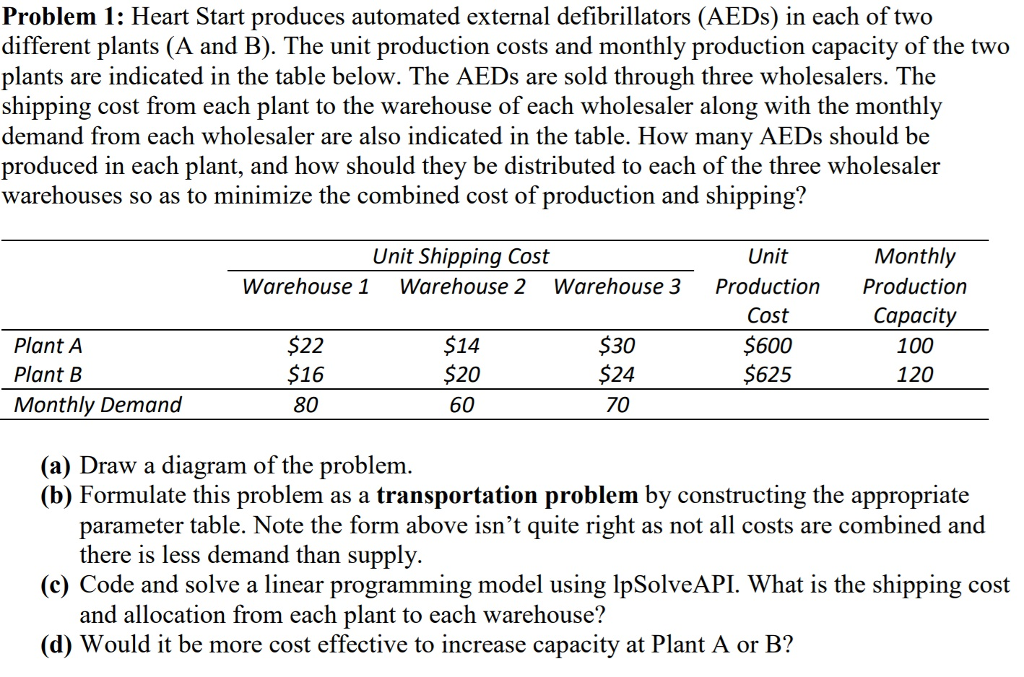 Solved Problem 1: Heart Start produces automated external | Chegg.com