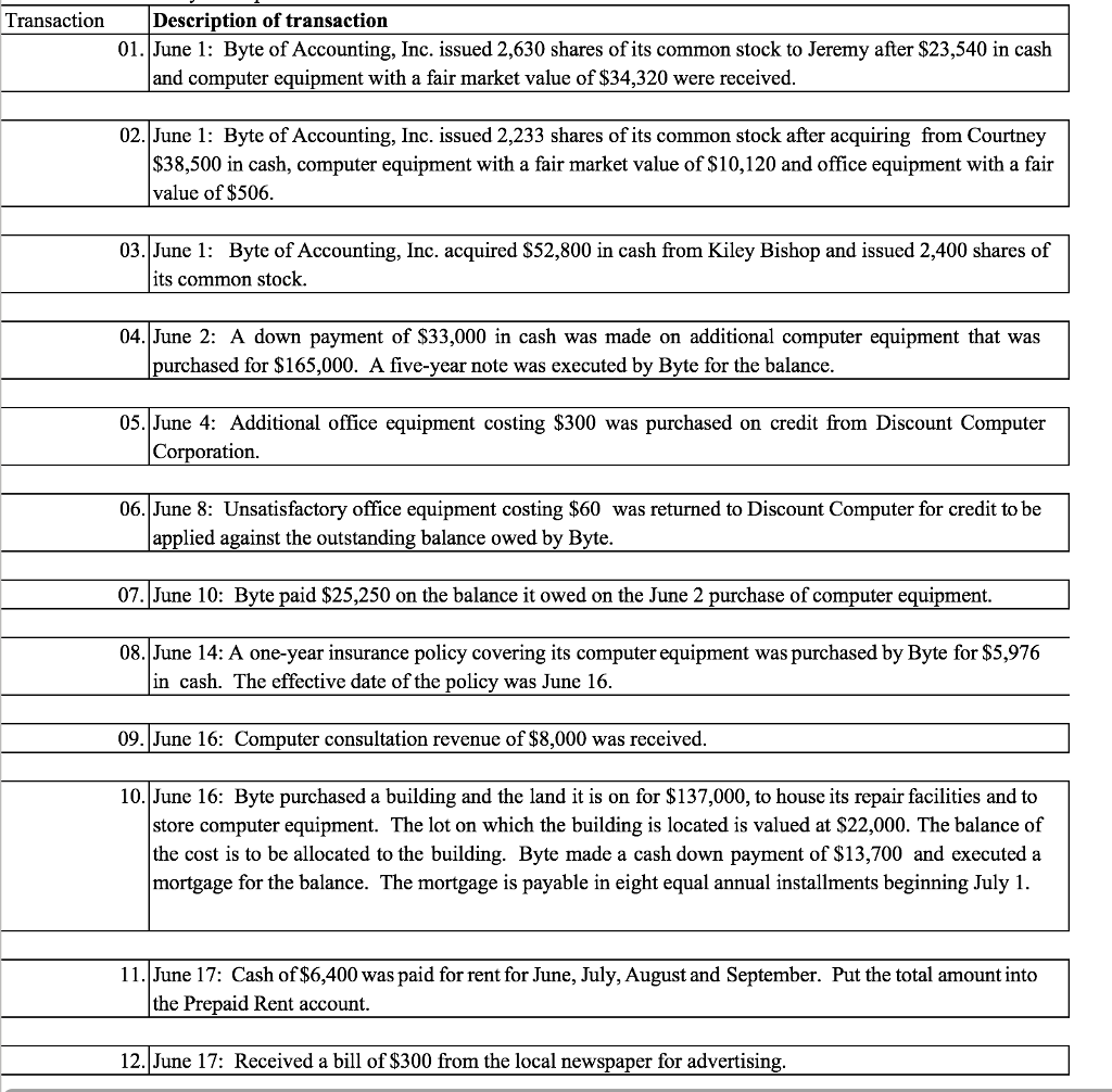 Solved Help!!! My number 29,32,34 and 35 are wrong and I | Chegg.com