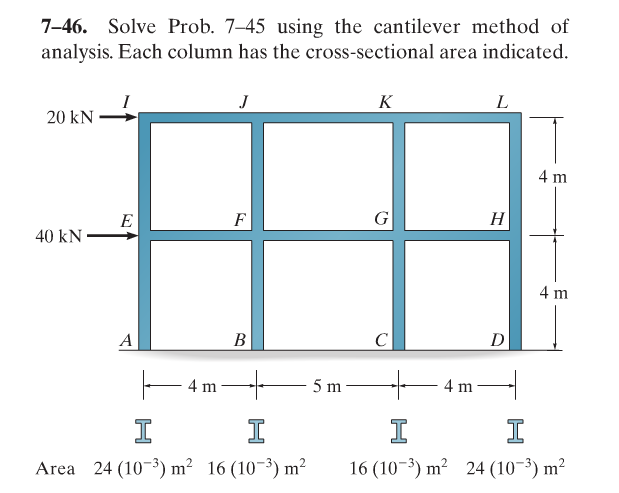 Solve Prob. 7 - 45 using the cantilever method of | Chegg.com