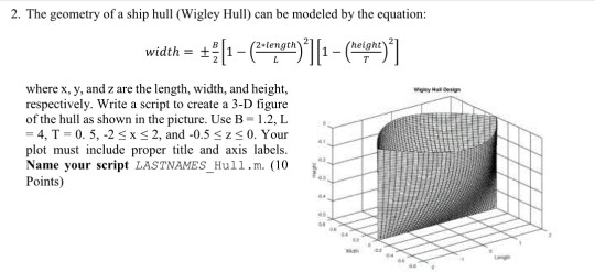 Solved 2. The geometry of a ship hull (Wigley Hul) can be | Chegg.com