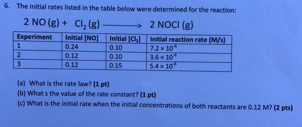 Solved The initial rates listed in the table below were | Chegg.com