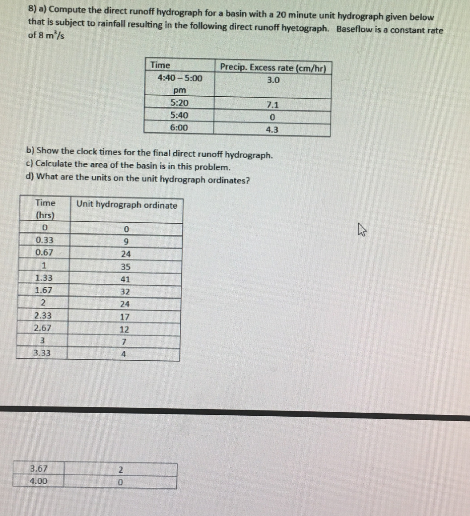 Solved 8) a) Compute the direct runoff hydrograph for a | Chegg.com