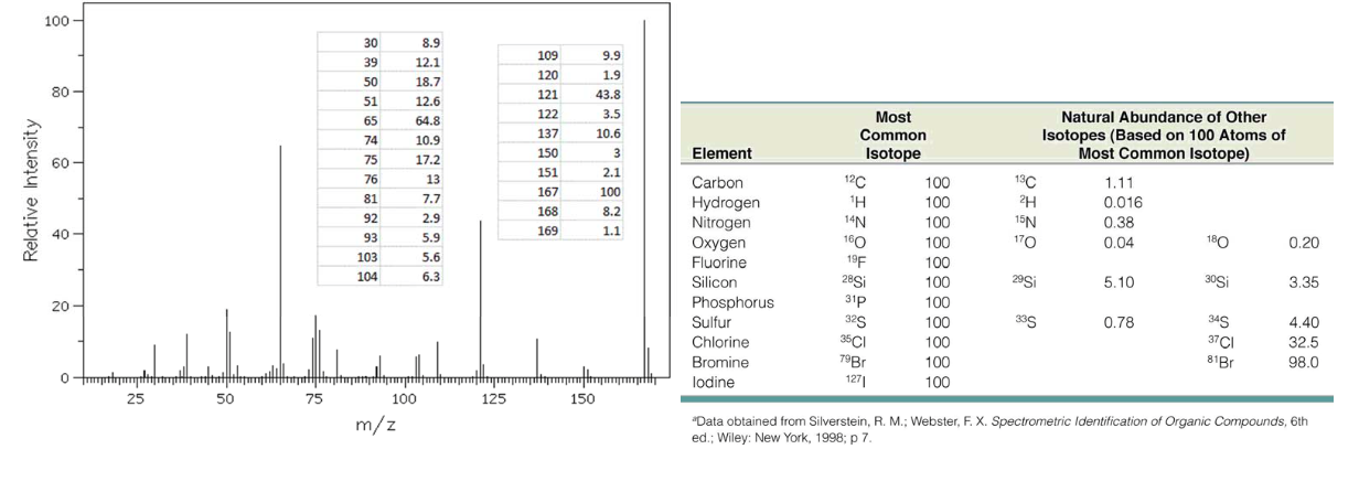 Solved ?Calculate the molecular formula for each MS below, | Chegg.com