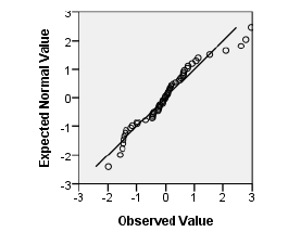 Solved Attached are a list of variable names and SPSS | Chegg.com