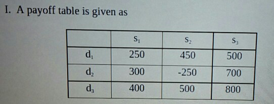 Solved A payoff table is given as If the probabilities of | Chegg.com