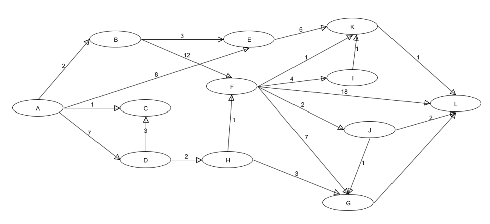 Solved 1) For each node in the following graph, compute the | Chegg.com