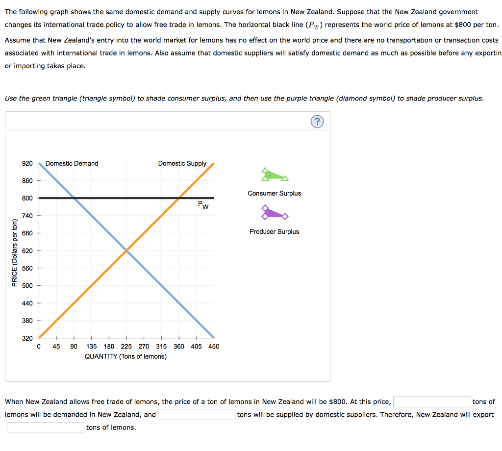 Solved 1. Welfare effects of free trade in an exporting | Chegg.com