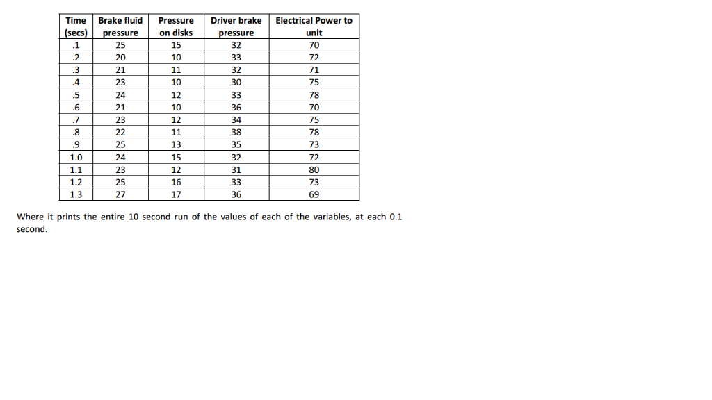 Sequence of Events Recorder Description: Unexpected | Chegg.com