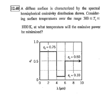 Solved 1240 A diffuse surface is characterized by the | Chegg.com