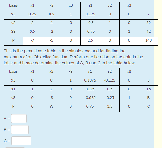 Solved Basis 0 125 0 5 0 75 2 5 0 25 0 5 32 42 140 52 4 0 0 Chegg