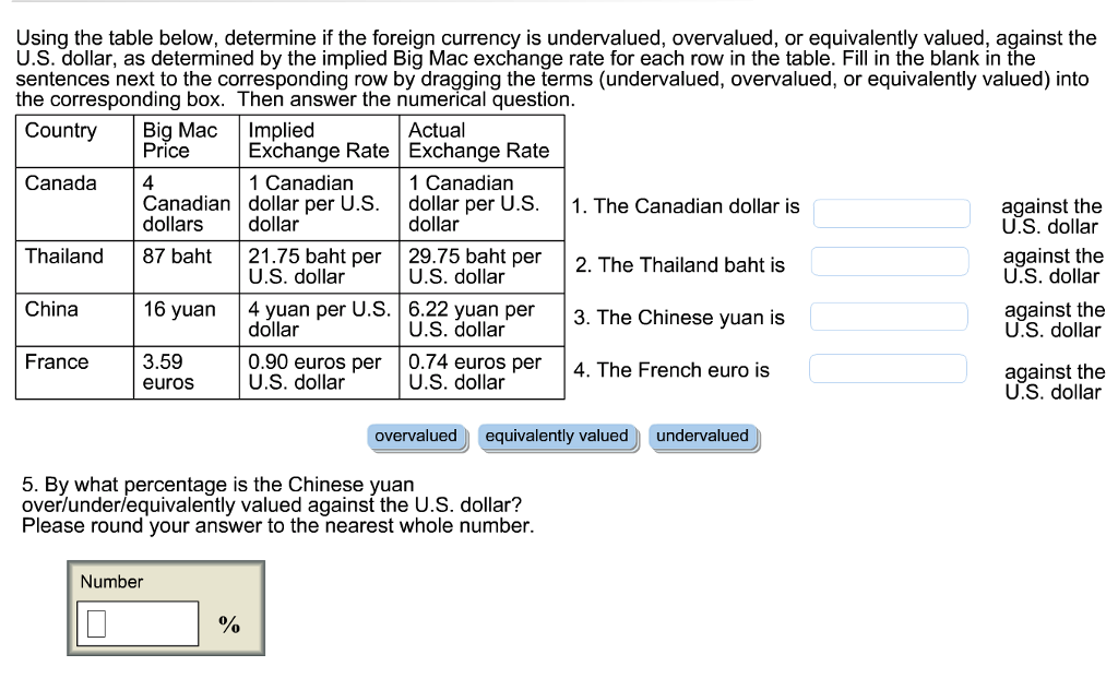 Solved Using the table below, determine if the foreign | Chegg.com