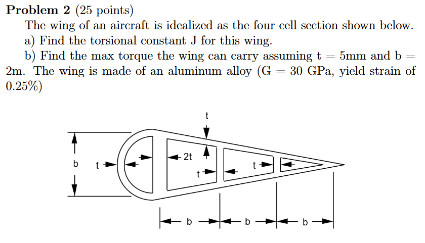 Solved Problem 2 (25 points) The wing of an aircraft is | Chegg.com