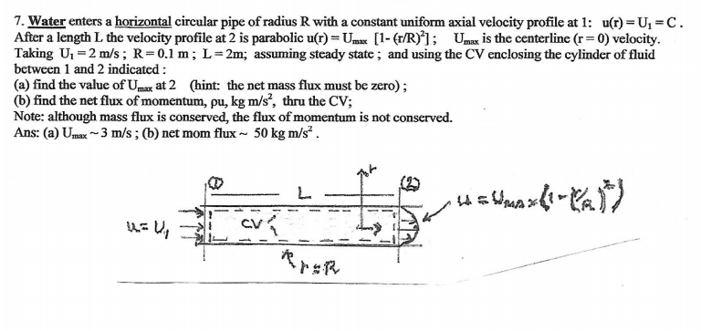 Solved Water enters a horizontal circular pipe of radius R | Chegg.com