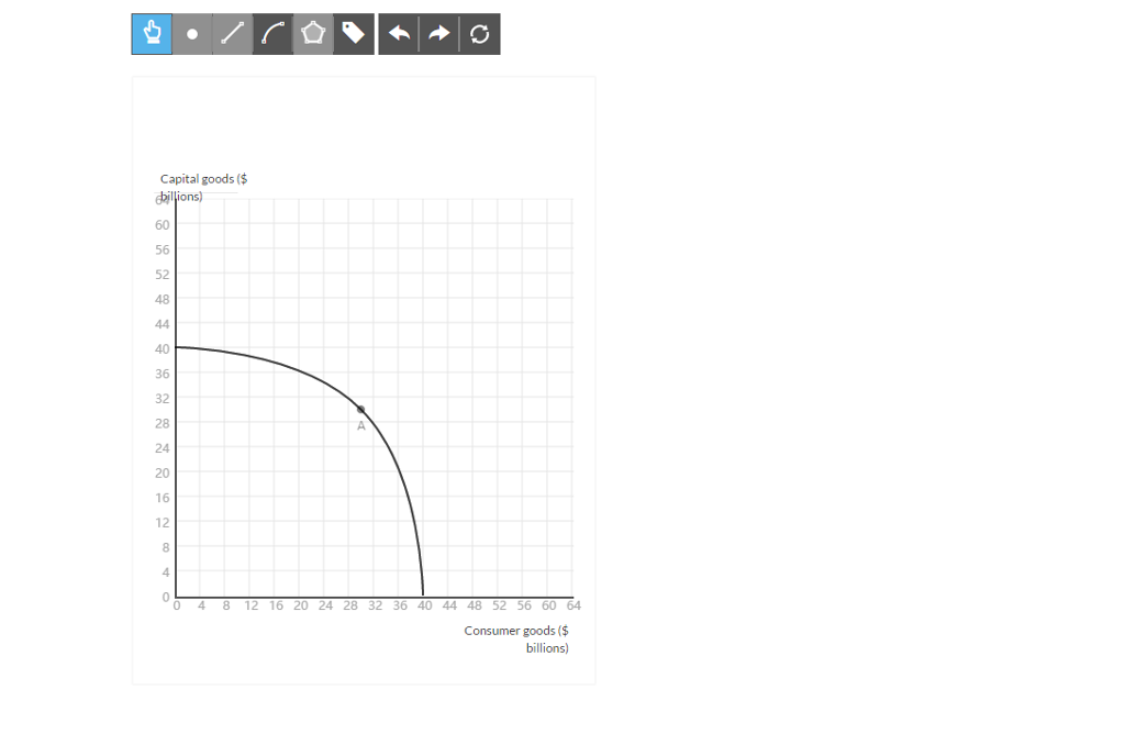 Solved The graph below shows the short-run production | Chegg.com
