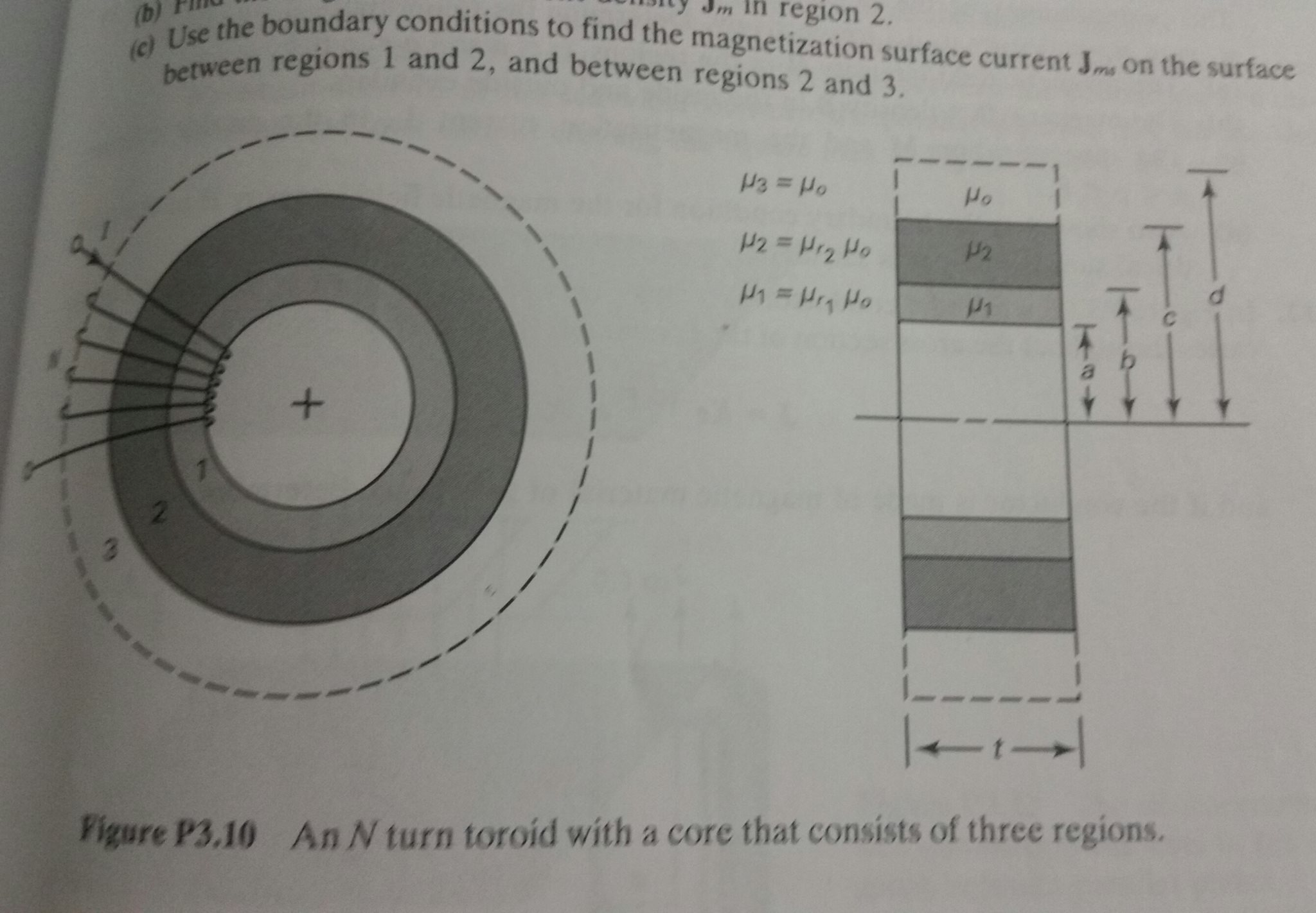 Solved An N turn toroid of rectangular cross section is | Chegg.com
