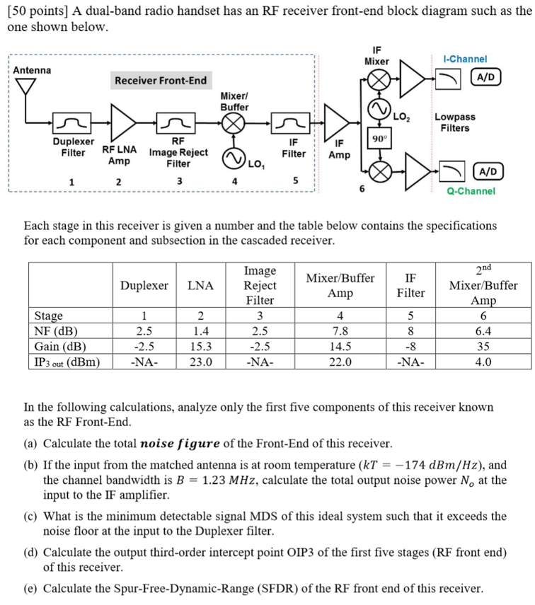 Solved [50 points] A dual-band radio handset has an RF | Chegg.com