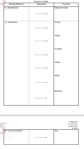 Solved Diazonium Salt Flashcard Chenimstry | Chegg.com