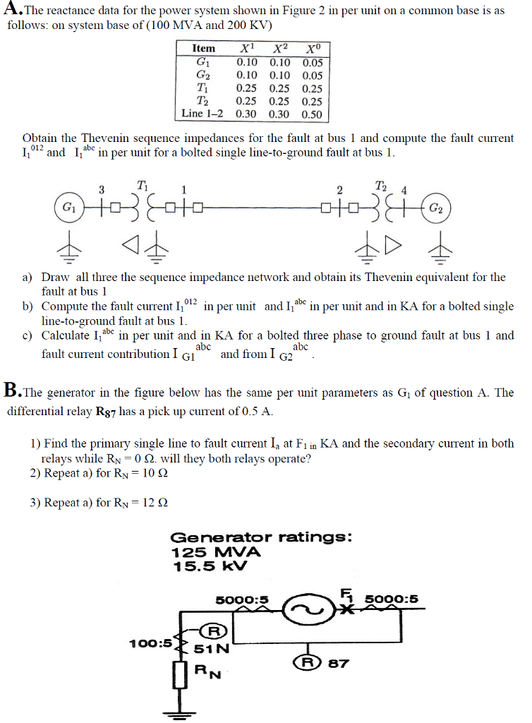 Solved The reactance data for the power system shown in | Chegg.com