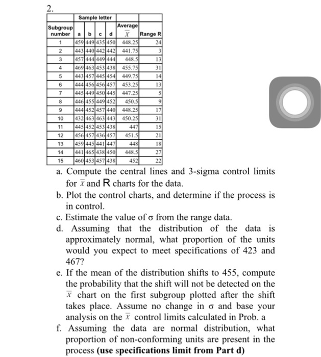Solved Compute the central lines and 3-sigma control | Chegg.com
