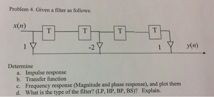Solved Given a filter as follows: Determine Impulse | Chegg.com