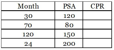 Solved Mortgage Prepayment Speed Using the PSA prepayment | Chegg.com