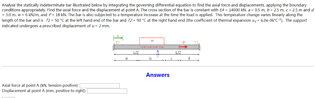 Solved Analyze the statically indeterminate bar illustrated | Chegg.com