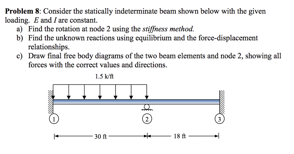 Solved Problem 8: Consider the statically indeterminate beam | Chegg.com